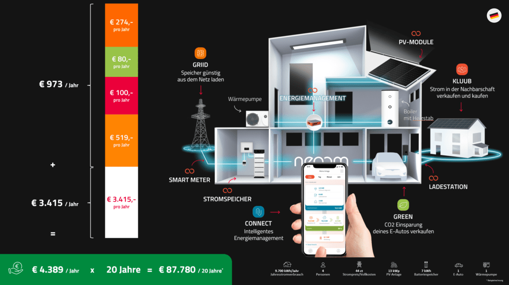 Veranstaltungen aus September 30 – Oktober 10 – enerix – Alternative ...