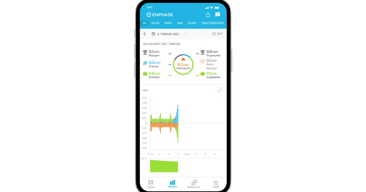 Solar App Vergleich 2026: Die 7 besten Apps im Test | enerix